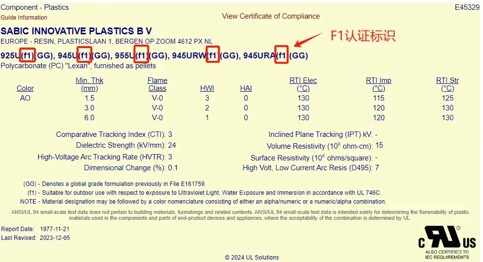 UL认证和UL黄卡有什么区别？如何快速预估UL黄卡参数？ - 知乎