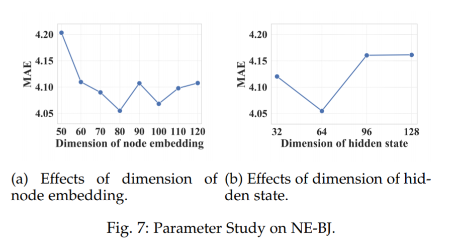 细读好文 之 Dynamic Graph Convolutional Recurrent Network for Traffic ...