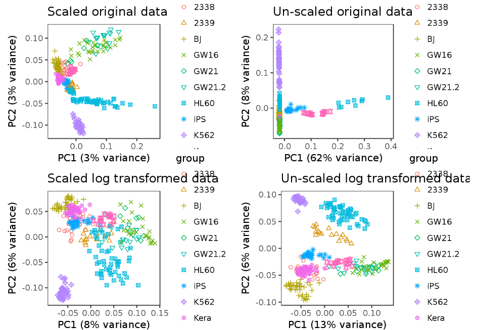 PCA主成分分析原理与基础知识 - 知乎