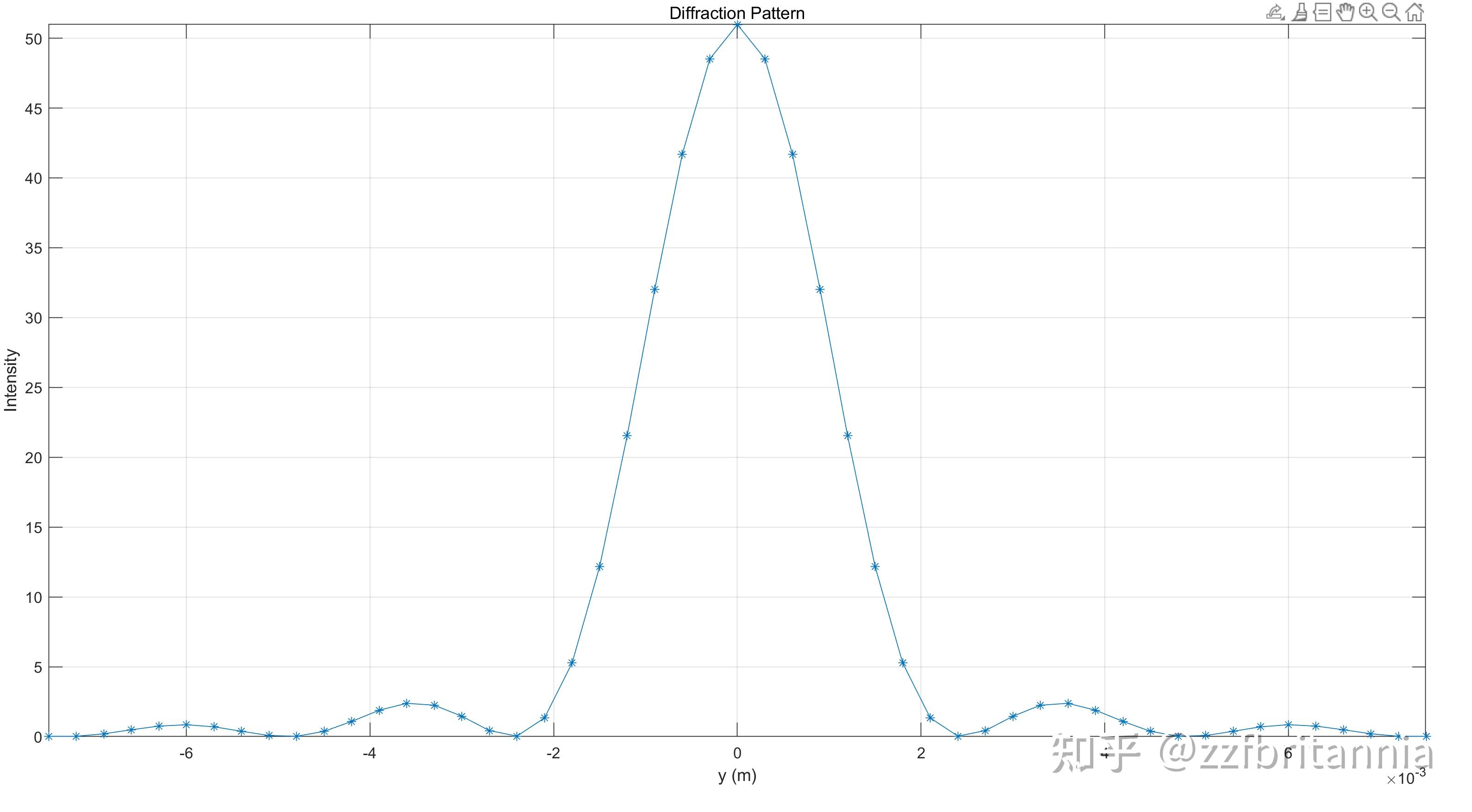 光的衍射的小模拟以及量子隧穿动画 - 知乎