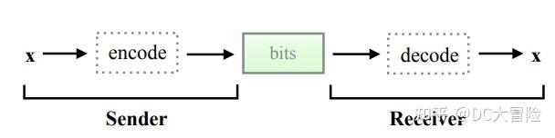 CS294-158 Deep Unsupervised Learning Lecture 10-3 - 知乎