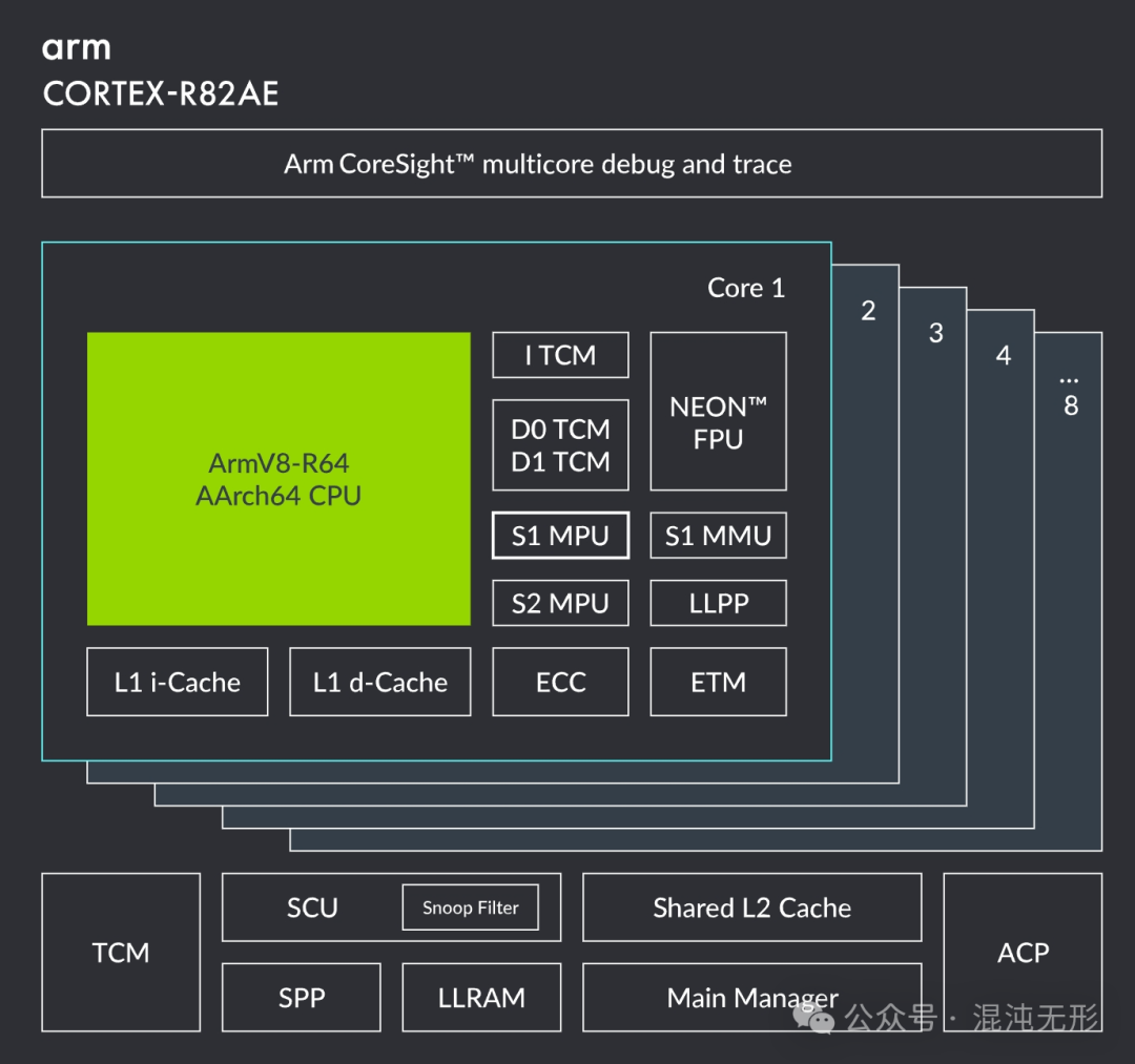 ARM Cortex-R系列概述 - 知乎