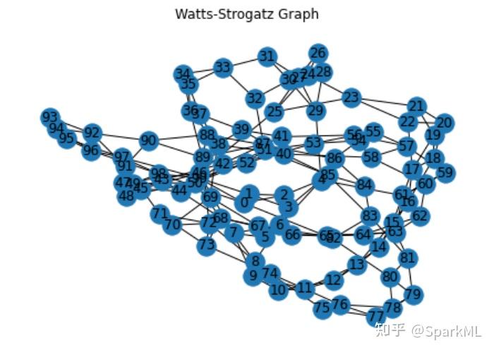 【图计算】python Erdos-Renyi图的由来用法场景用途示例 - 知乎