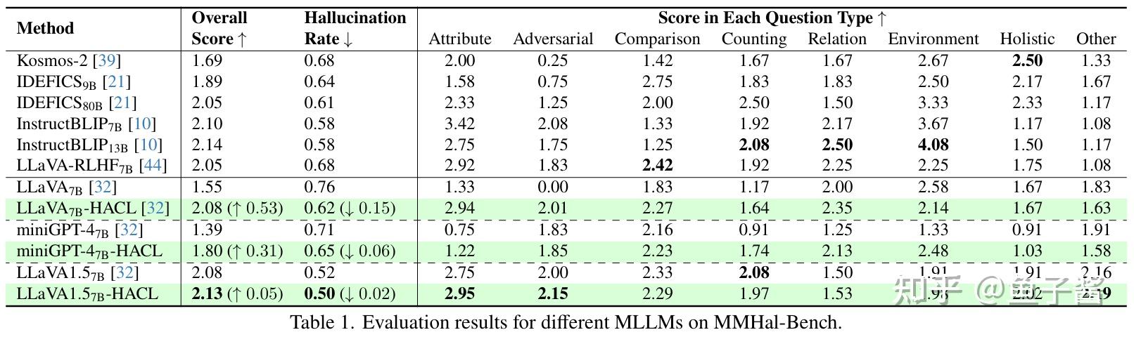 多模态对比学习太香了！双斩CVPR/NeurIPS！新成果及开源代码已扒 - 知乎