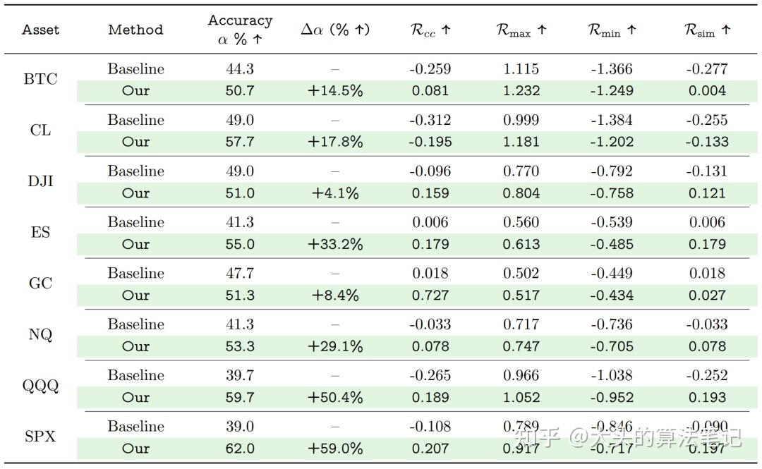 Paper Reading | QuantAgent: 面向高频交易的多智能体框架，代码开源 - 知乎