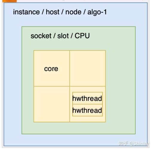 Tensorflow Horovod SageMaker Better Practice - 知乎