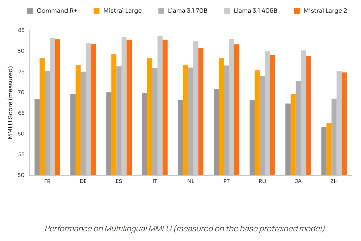 Mistral 系列模型整理 - 知乎
