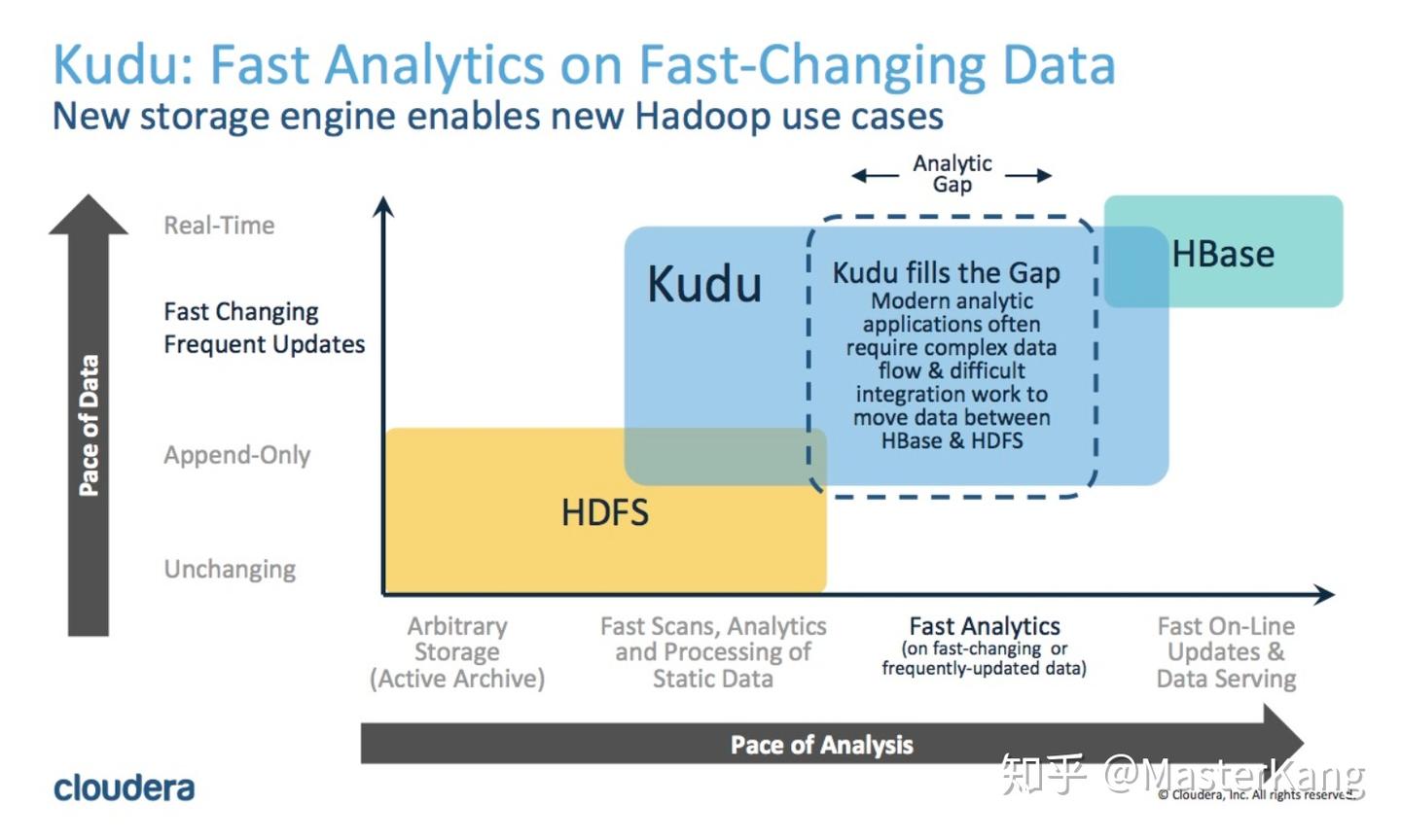 海量实时计算(Ad-Hoc Query) 概览 - 知乎