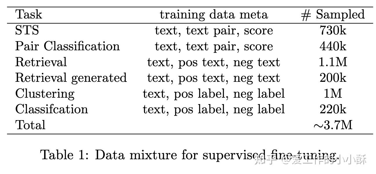 大模型时代如何得到更好的embedding表征？ - 知乎