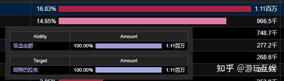 《魔兽世界》怀旧服WLK：HTOC最新黑科技：坦克换两个附魔，H小强难度再降一半 - 知乎