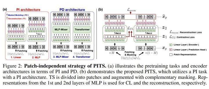 QuantML-Qlib Model | ICLR 24: 基于独立Patch的时序预测模型 - 知乎