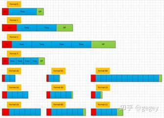 PRACH信道详解(一)：Function & Preamble Format - 知乎