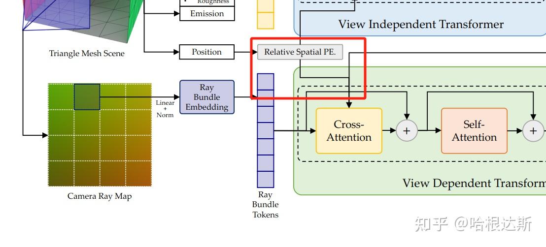RenderFormer(2025-SIGGRAPH)论文原理 - 知乎