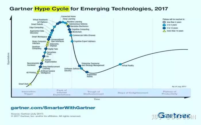 DCF coin在dapp上的强大应用 - 知乎