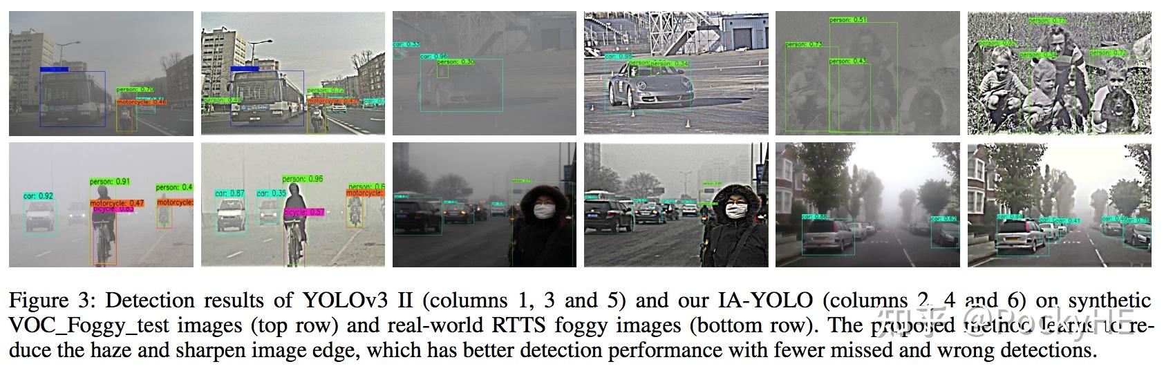 Image-Adaptive YOLO：恶劣天气条件下的目标检测 - 知乎