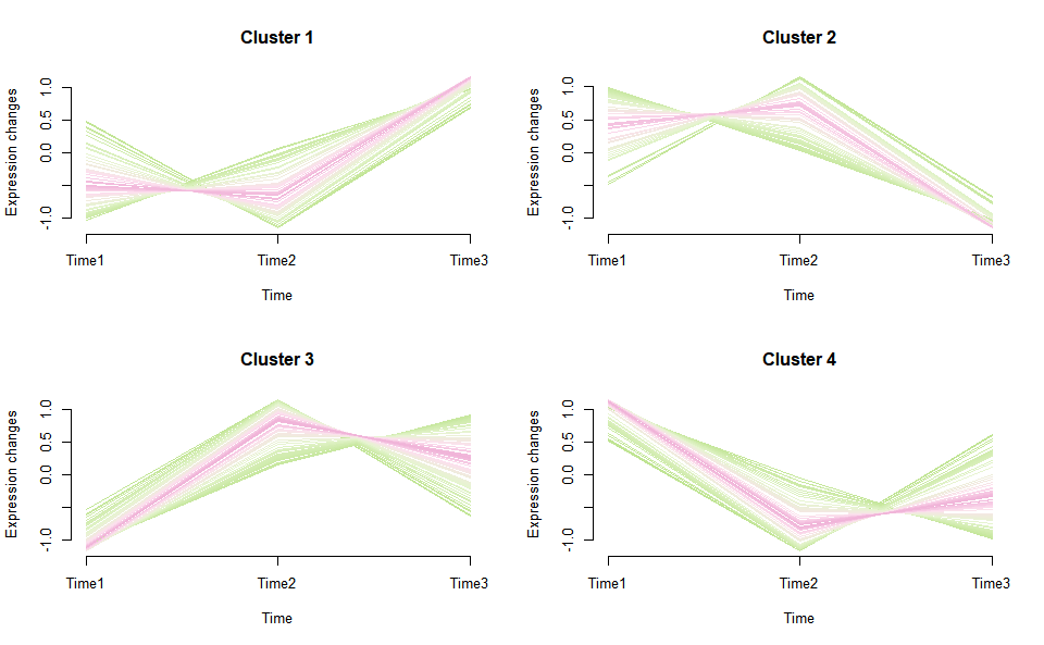 全解TOmicsVis完美应用于转录组可视化R包 - 知乎