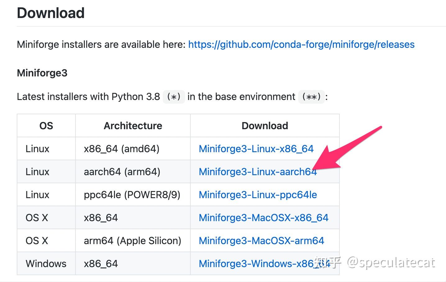 树莓派安装Python3.8 64bit - 知乎