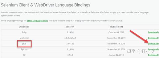 如何下载和安装Selenium WebDriver - 知乎