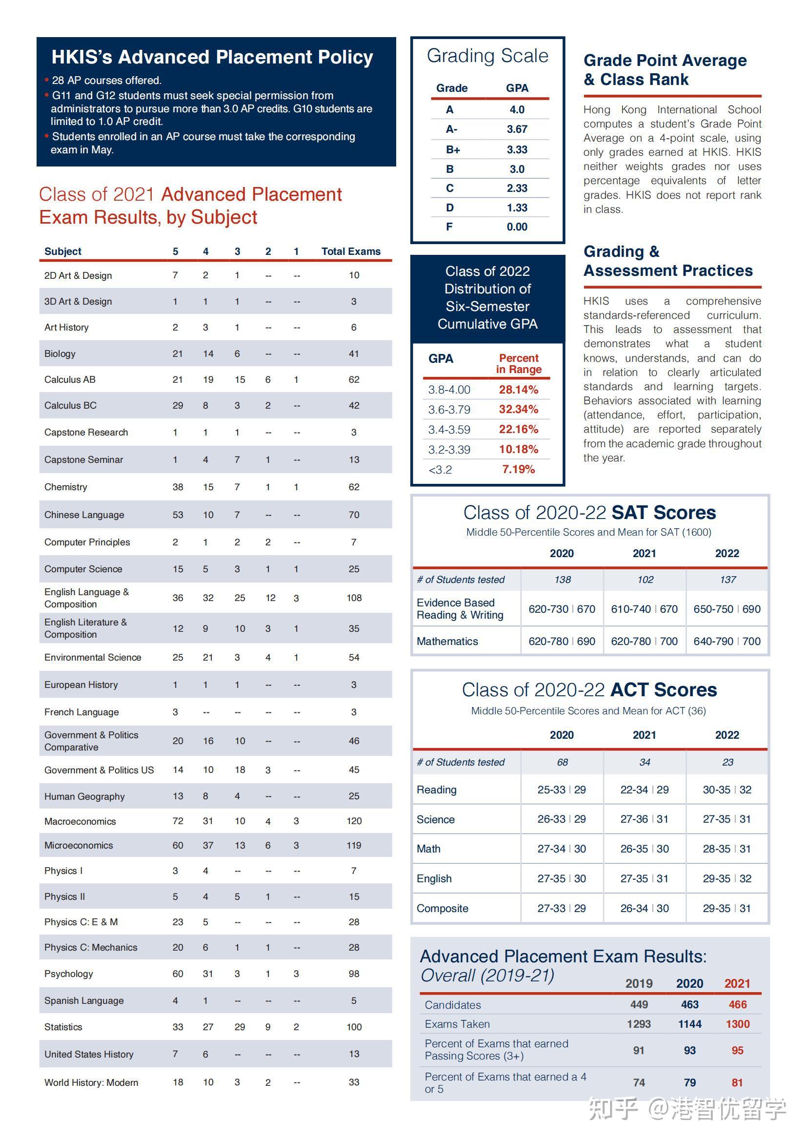 香港老牌国际学校Hong Kong International School (HKIS) - 知乎