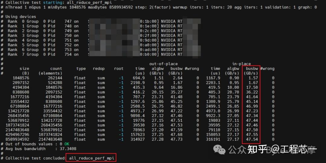 NVIDIA CX-8 的拓扑与实测的数据分享 - 知乎
