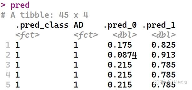 tidymodels使用教程 - 知乎