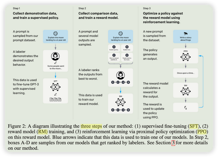 【OpenLLM 012】大模型炼丹术之RLHF-从原理到实践 - 知乎