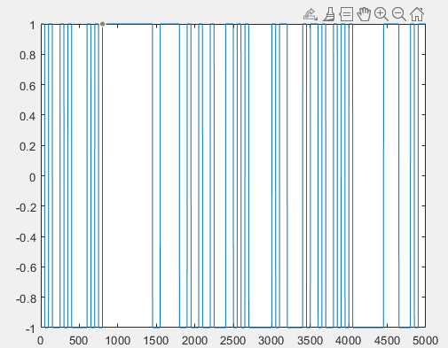 Python的rectpulse函数（生成矩形脉冲函数） - 知乎