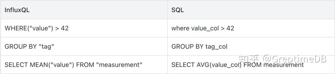 分析时序数据：如何从 InfluxQL 迁移到 SQL - 知乎