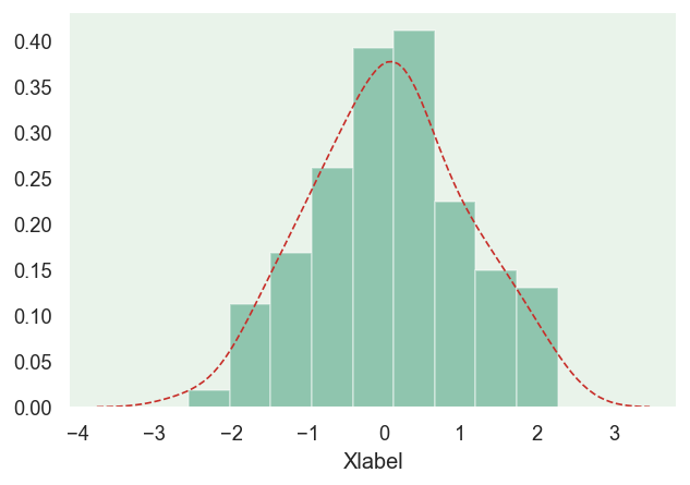 Python可视化23|seaborn.distplot单变量分布图(直方图|核密度图) - 知乎