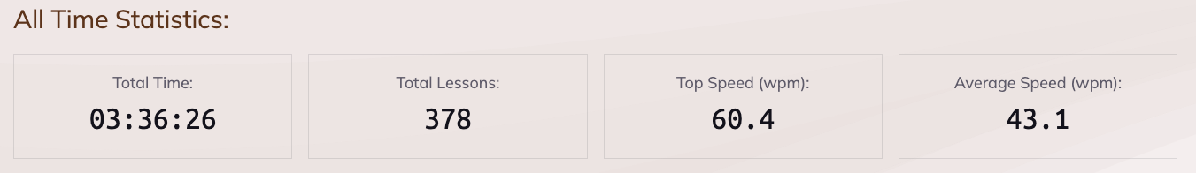 如何练习提高打字速度，35wpm到100+wpm之旅 - 知乎