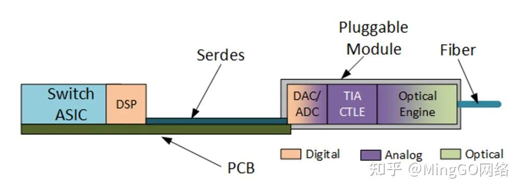 什么是LPO 和 LRO ? - 知乎
