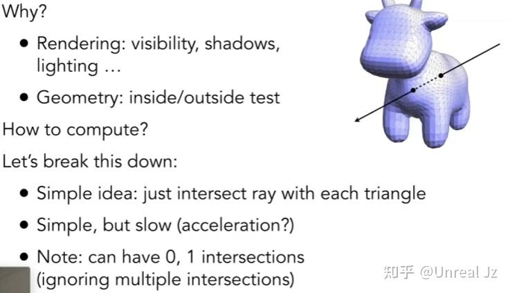 计算机图形学基础内容（十三）光线追踪2(Ray-Surface Intersection) - 知乎