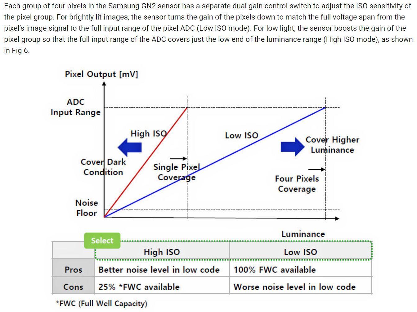 如何评价三星推出的 2 亿像素 CMOS 传感器 ISOCELL HP2？有哪些值得关注的信息？ - 知乎