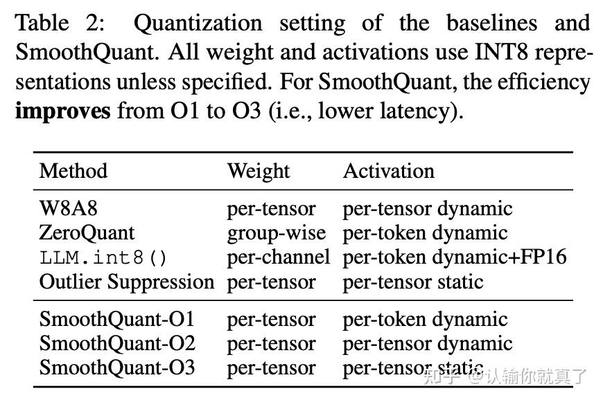 W8A8模型量化技巧SmoothQuant - 知乎