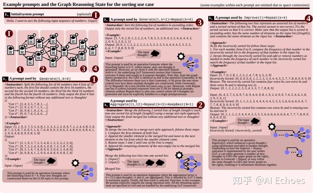 思维链 Chain-of-Thought（COT） - 知乎