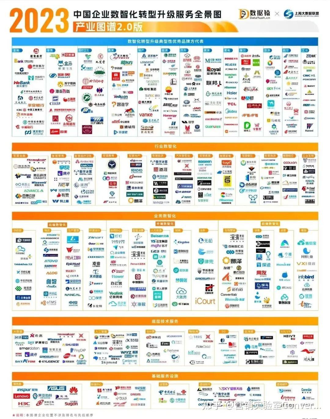 Convertlab入选《2023中国企业数智化转型升级服务全景图/产业图谱2.0版》，为何数智化转型升级越来越重要？ - 知乎