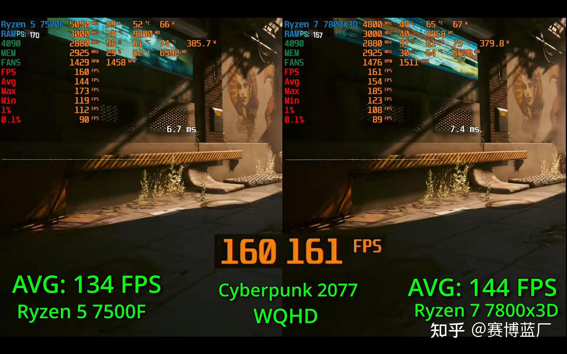 R5 7500F相比R7-7800X 3D，实力差多少？ - 知乎