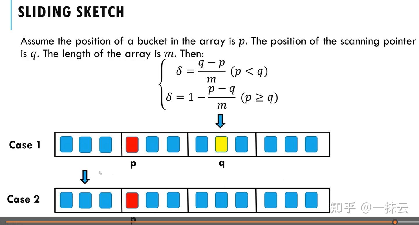 论文阅读笔记：Sliding Sketches: A Framework using Time Zones for Data Stream Processing in Sliding ...