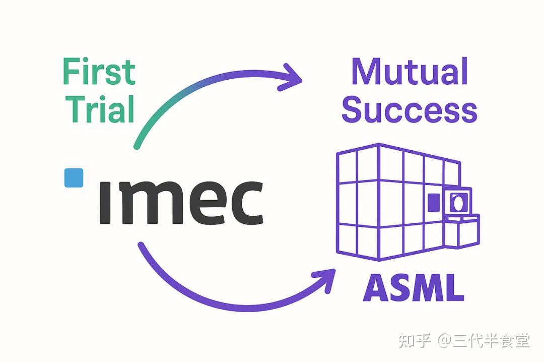 imec：世界的芯片实验室-系列一 - 知乎
