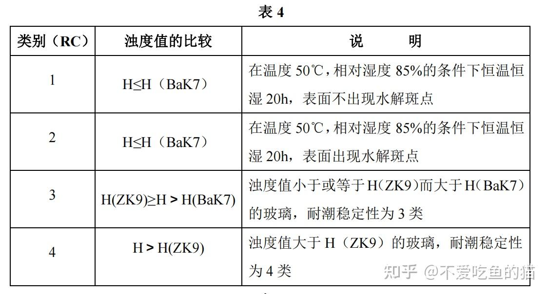 [1] 光学玻璃特性 - 知乎