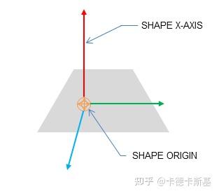 基于 PhysX 的 UE4 物理系统原理机制源码剖析 - 知乎