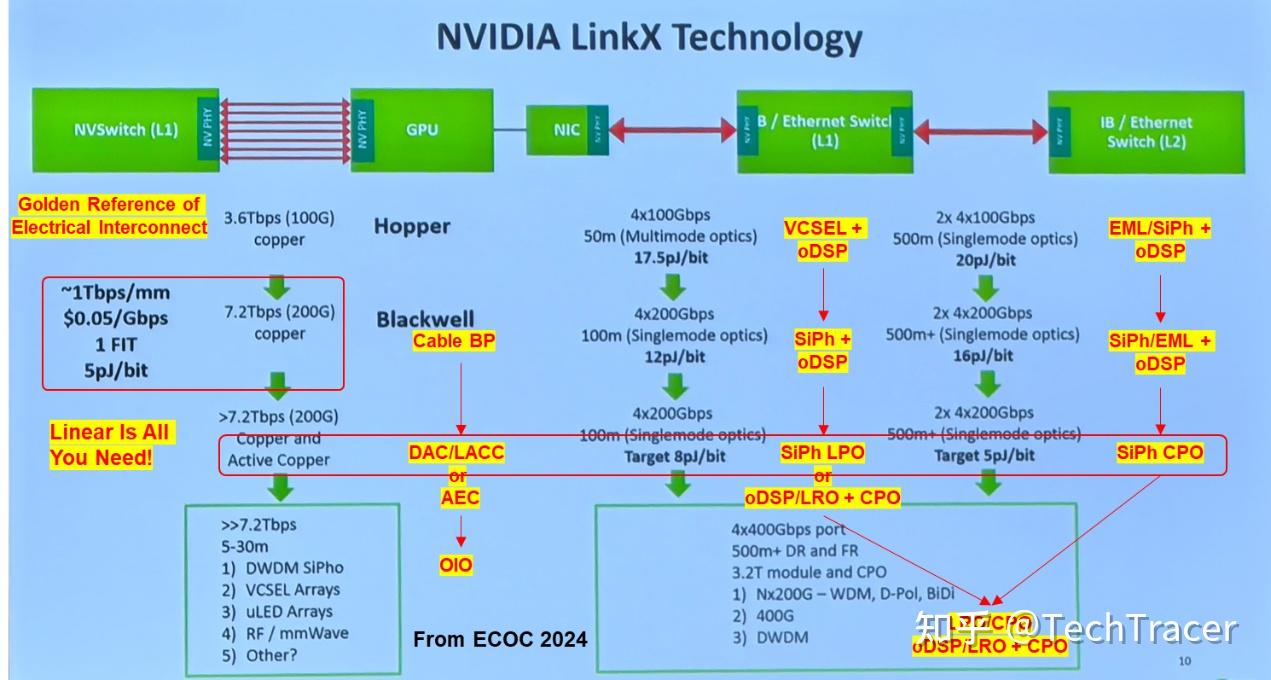 CPO加剧垄断，LPO才是破局关键 —— CPO（Co-Packaged Optics）芯片出光技术深层逻辑分析 - 知乎