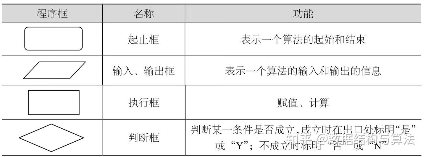 算法是什么，算法简介（通俗易懂） 知乎