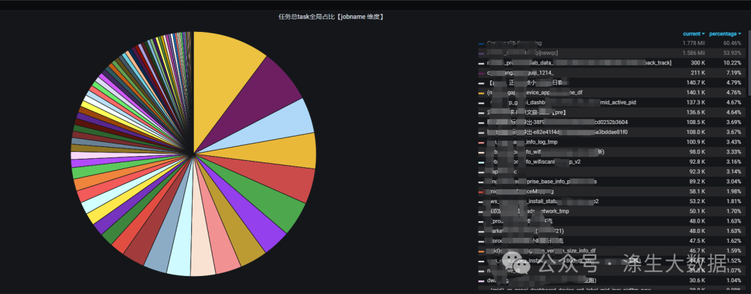 一站式解析Spark 日志 ，助力开发Spark任务调优诊断 - 知乎