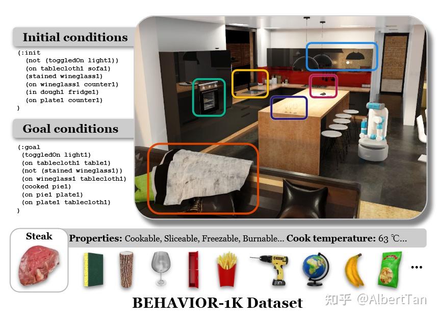 机器人仿真环境/基准汇总 - Robotics Simulation Environments/Benchmarks Collection - 知乎