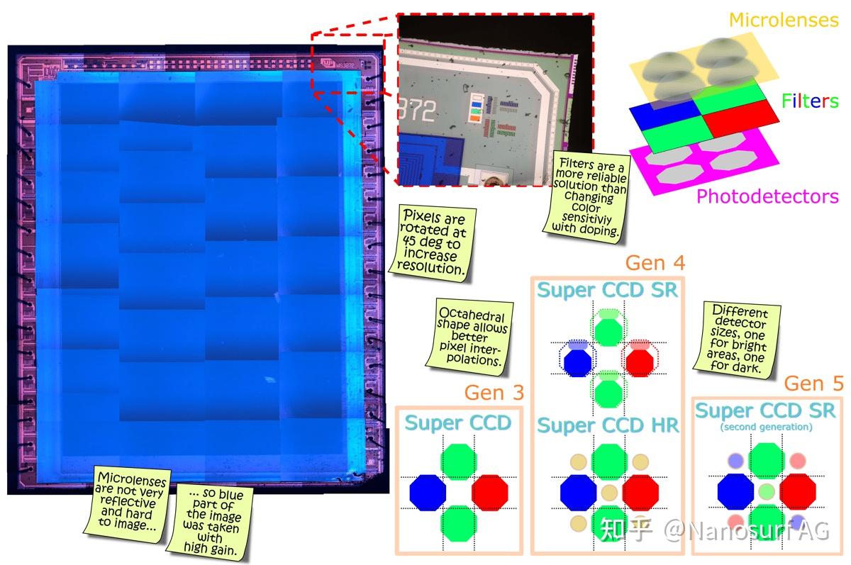 FridayAFM - Super CCD - 知乎