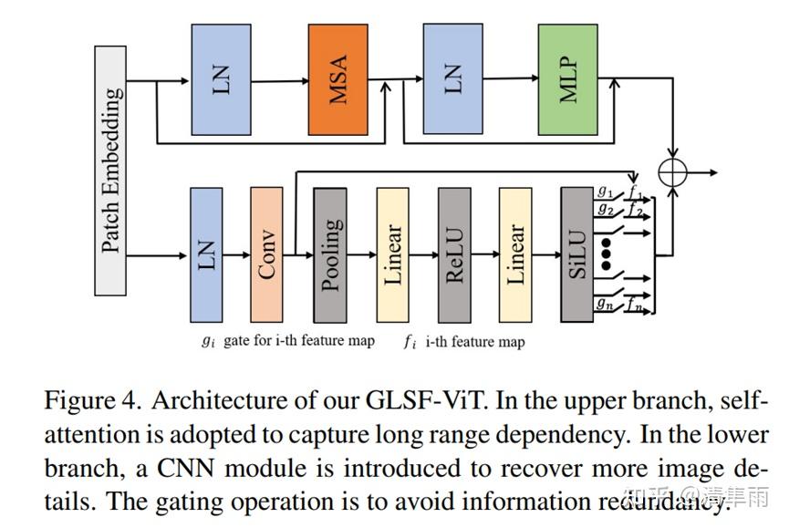ICCV2023：SmartAssign: Learning A Smart Knowledge Assignment Strategy ...