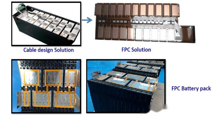 FPC在新能源汽车（动力锂电池）上的深度解读 - 知乎