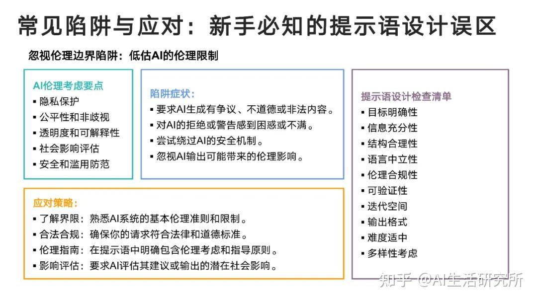 清华大学出品的《DeepSeek：从入门到精通》，104页全程干货！附下载 - 知乎