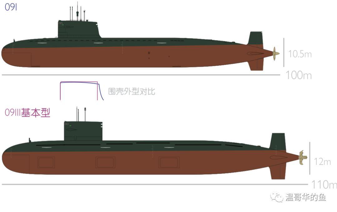 093攻击型核潜艇（1）五种型号、钓鱼岛附近上浮及远航印度洋【来自温哥华的鱼】 - 知乎